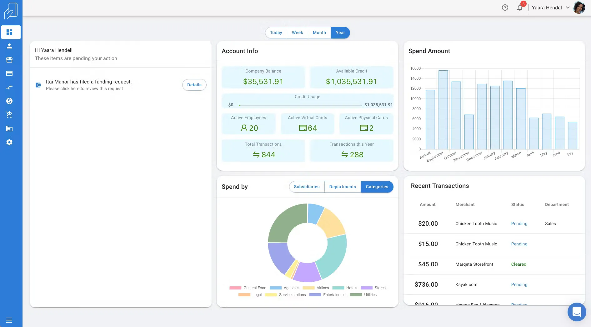 Top 16 Spend Management Software Solutions for 2024 | Torii