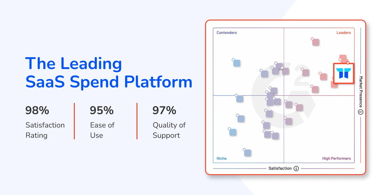 G2 SaaS Spend Management Report | Torii