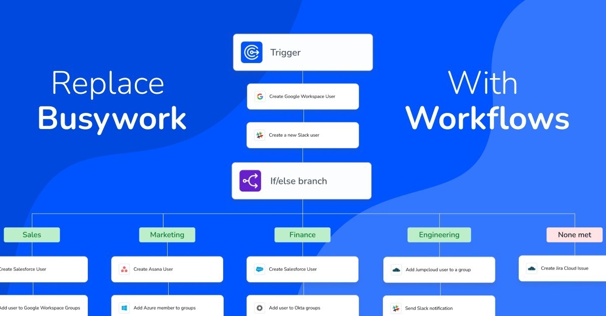 Workflows | Torii