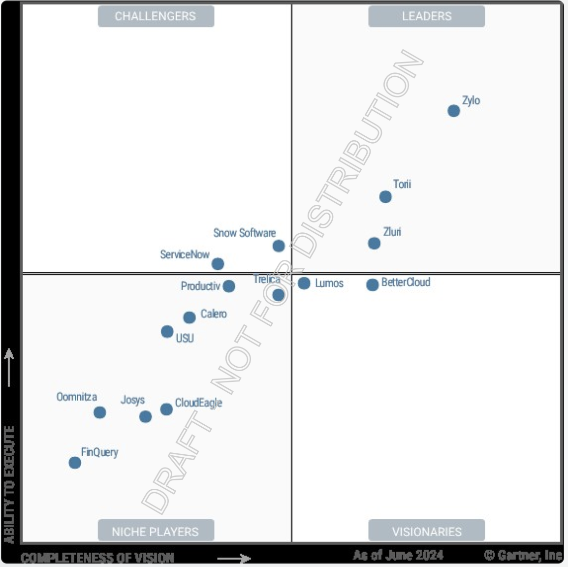 Flexera (Snow Software) LP | Torii