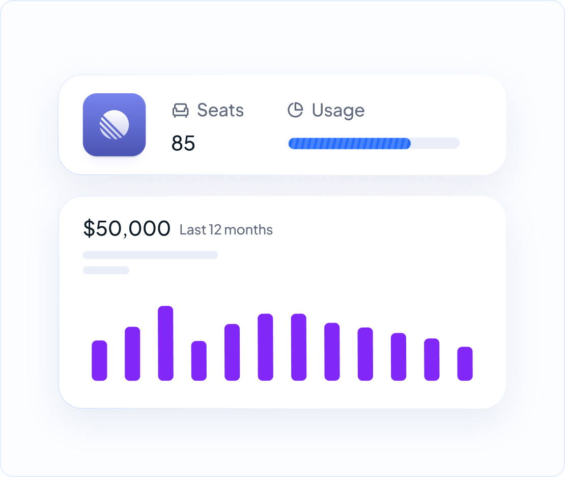 Torii | SaaS Management Built for IT