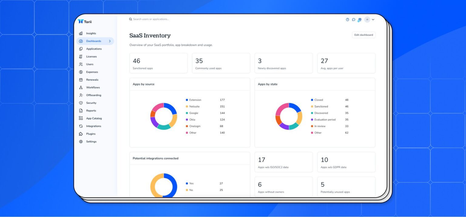 Customizable SaaS Dashboards: Software Insights For Your Intelligence Center | Torii