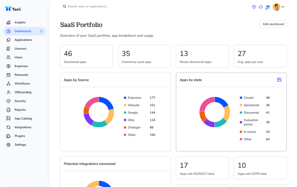 Torii | SaaS Management Built for IT