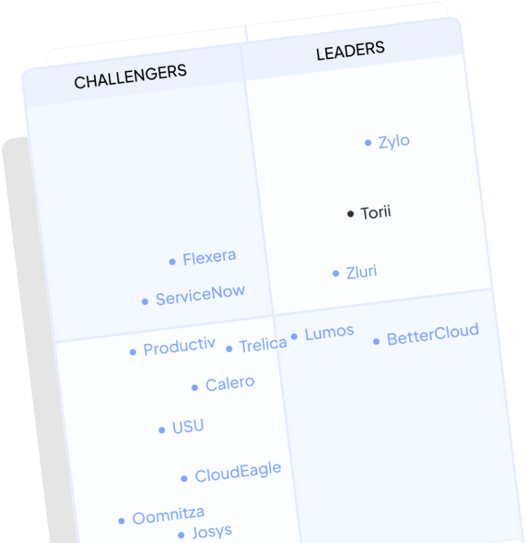 G2 SaaS Management Platform Grid | Torii